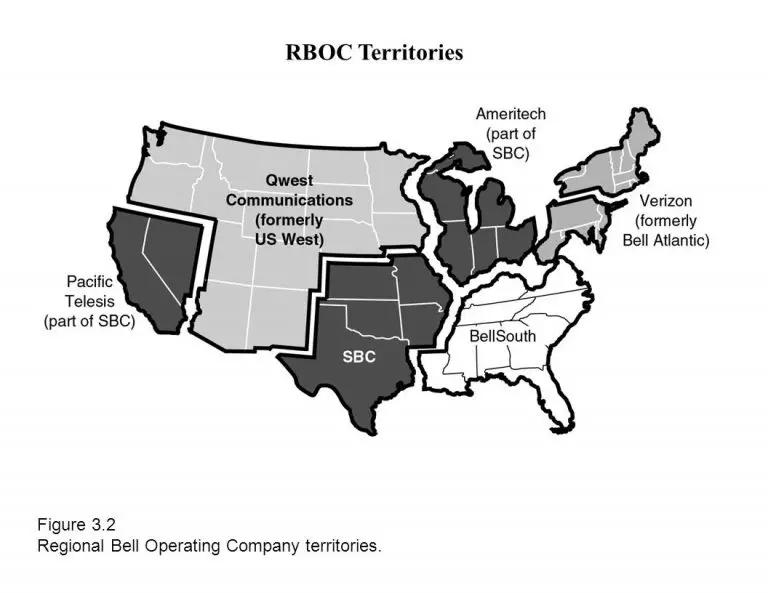 Regional Bell Operating Company (RBOC) - NETWORK ENCYCLOPEDIA