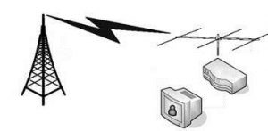Simplex Communication - NETWORK ENCYCLOPEDIA