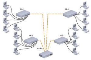 Collapsed Backbone - NETWORK ENCYCLOPEDIA