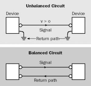 Unbalanced Lines: Understanding Their Role in Electrical Systems ...