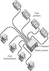 Matrix Switch - NETWORK ENCYCLOPEDIA