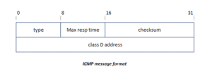 Internet Group Management Protocol (IGMP) - NETWORK ENCYCLOPEDIA