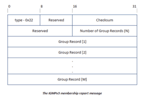 Internet Group Management Protocol (IGMP) - NETWORK ENCYCLOPEDIA