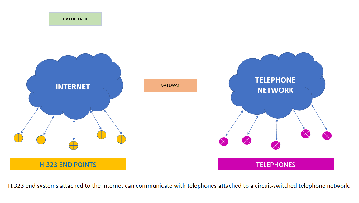 Real-time Transport Protocol (RTP) - NETWORK ENCYCLOPEDIA