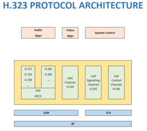Real-time Transport Protocol (RTP) - NETWORK ENCYCLOPEDIA