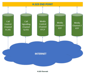 Real-time Transport Protocol (RTP) - NETWORK ENCYCLOPEDIA