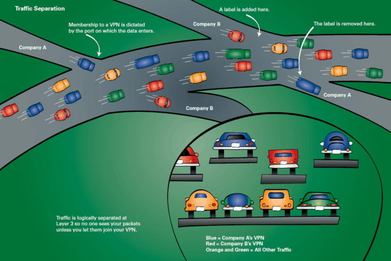 Multiprotocol Label Switching (MPLS) - NETWORK ENCYCLOPEDIA