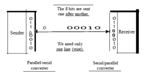 Transmission Modes in Data Transmission - NETWORK ENCYCLOPEDIA