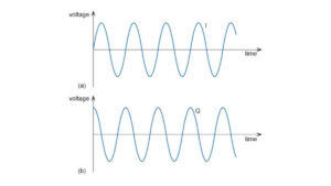 What is Quadrature Amplitude Modulation? - NETWORK ENCYCLOPEDIA