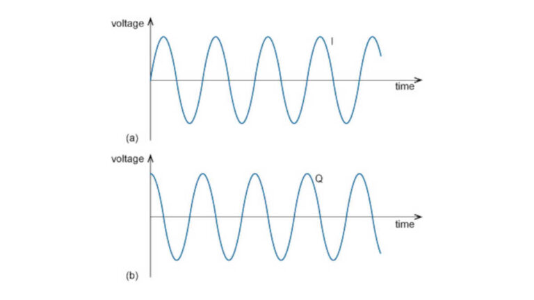 What is Quadrature Amplitude Modulation? - NETWORK ENCYCLOPEDIA
