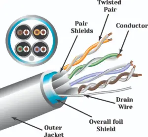 STP Cable: Your Shield Against Network Disturbances - NETWORK ENCYCLOPEDIA