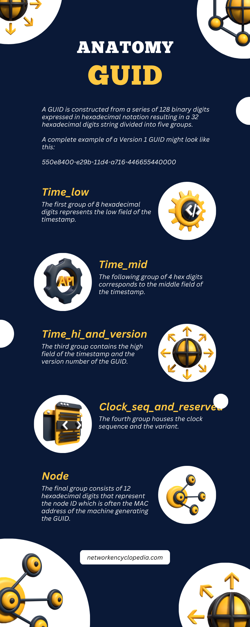 Globally Unique Identifier (GUID) - NETWORK ENCYCLOPEDIA