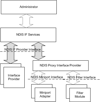 NDIS: Unveiling the Network Driver Interface Specification - NETWORK ...