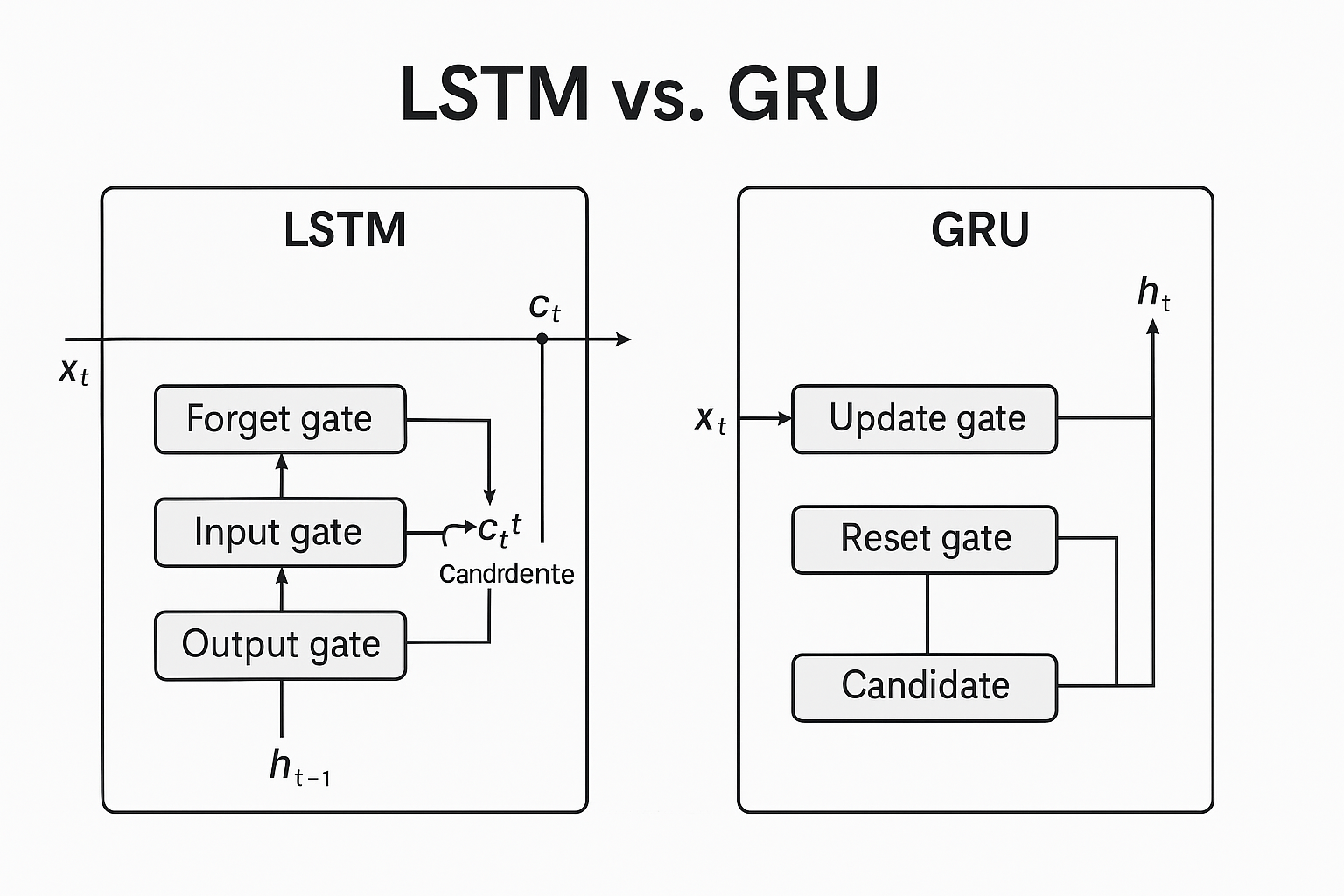 Recurrent Neural Networks and the Secrets of Sequence Learning - NETWORK ENCYCLOPEDIA
